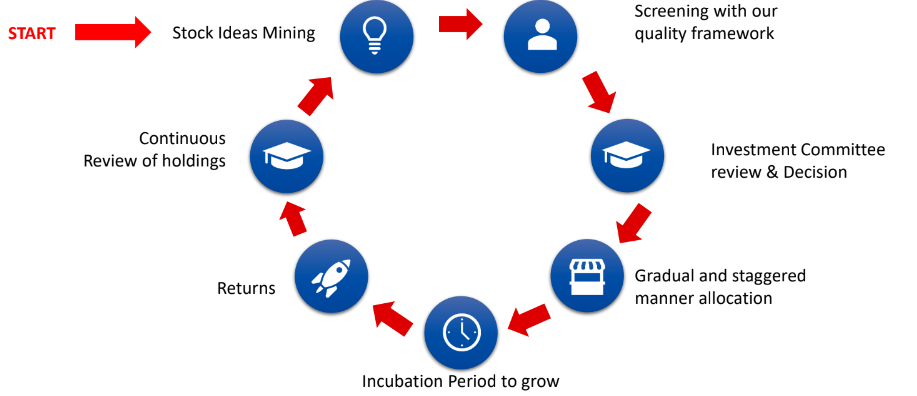 Bonanza Portfolio Value Strategy