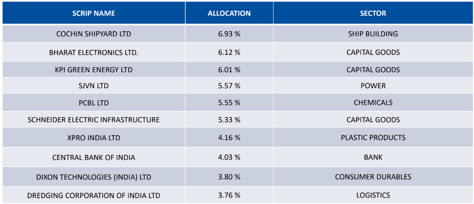 Bonanza Portfolio Value Strategy