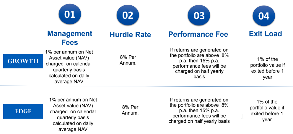 Bonanza Portfolio Value Strategy